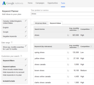 10 Steps to Optimize Your Blog Post For SEO - Online Marketing Institute