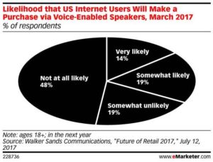 Best Practices for Voice Search and Position Zero Optimization ...