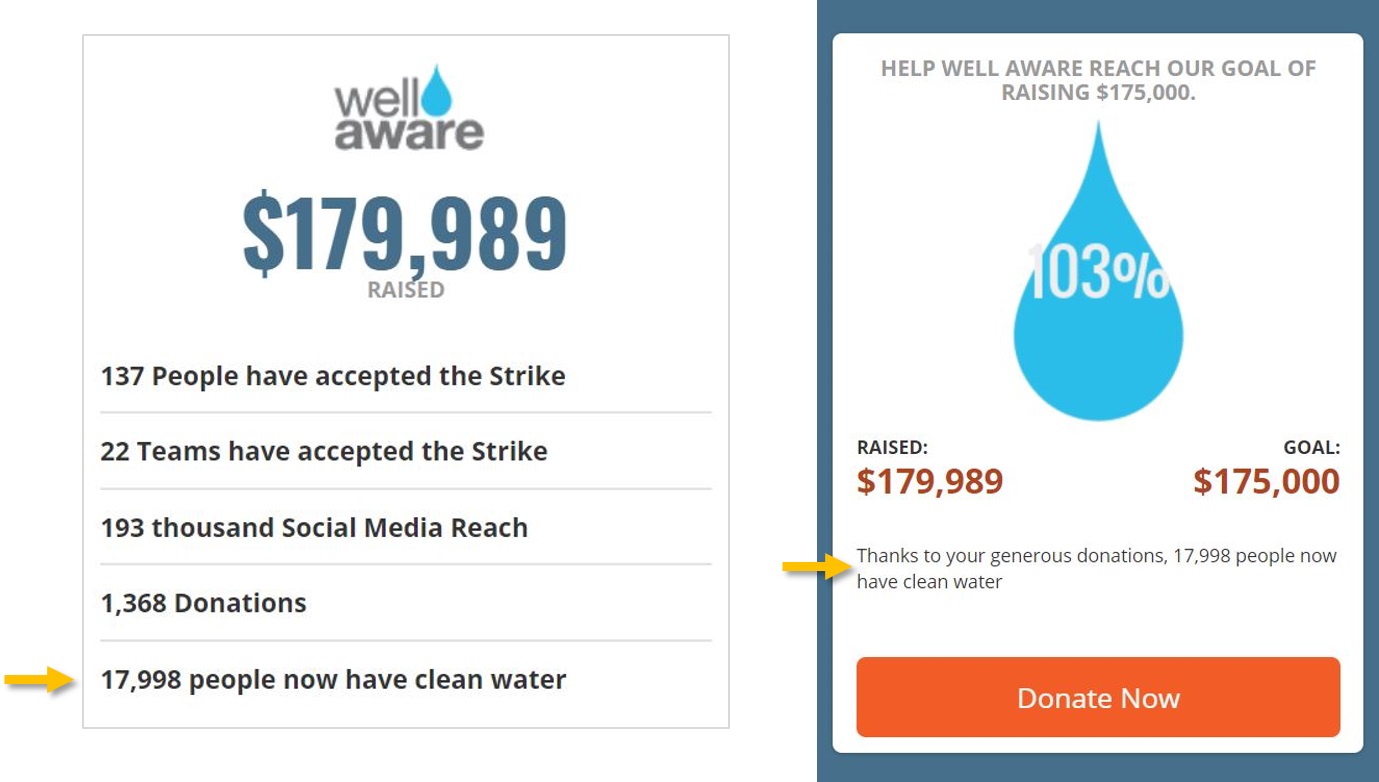 Peer-to-Peer: Donation Options