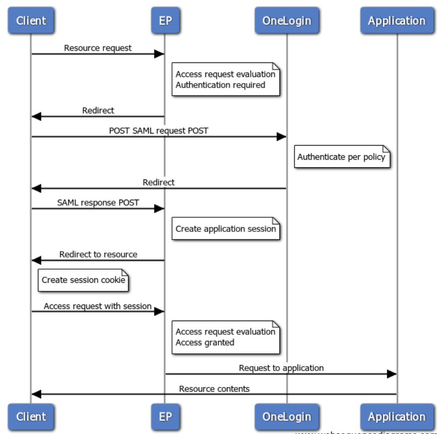 Knowledge Base - Customer Support