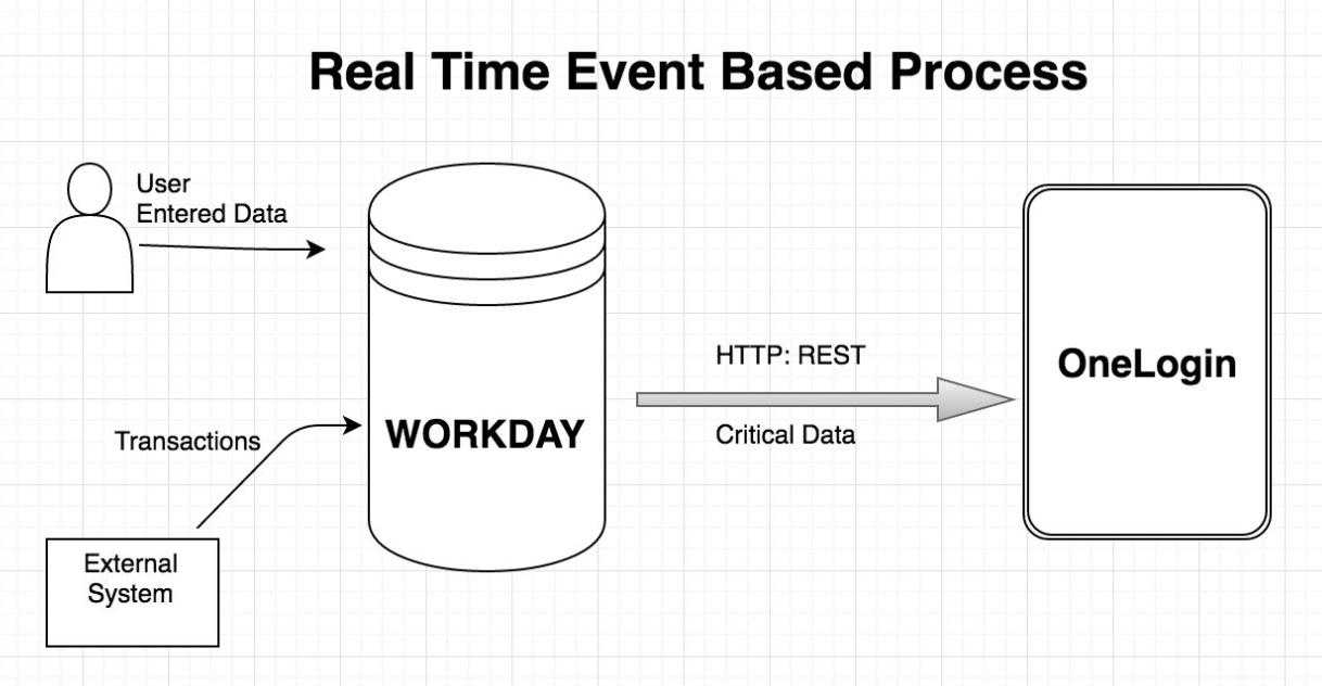 Knowledge Base - Customer Support