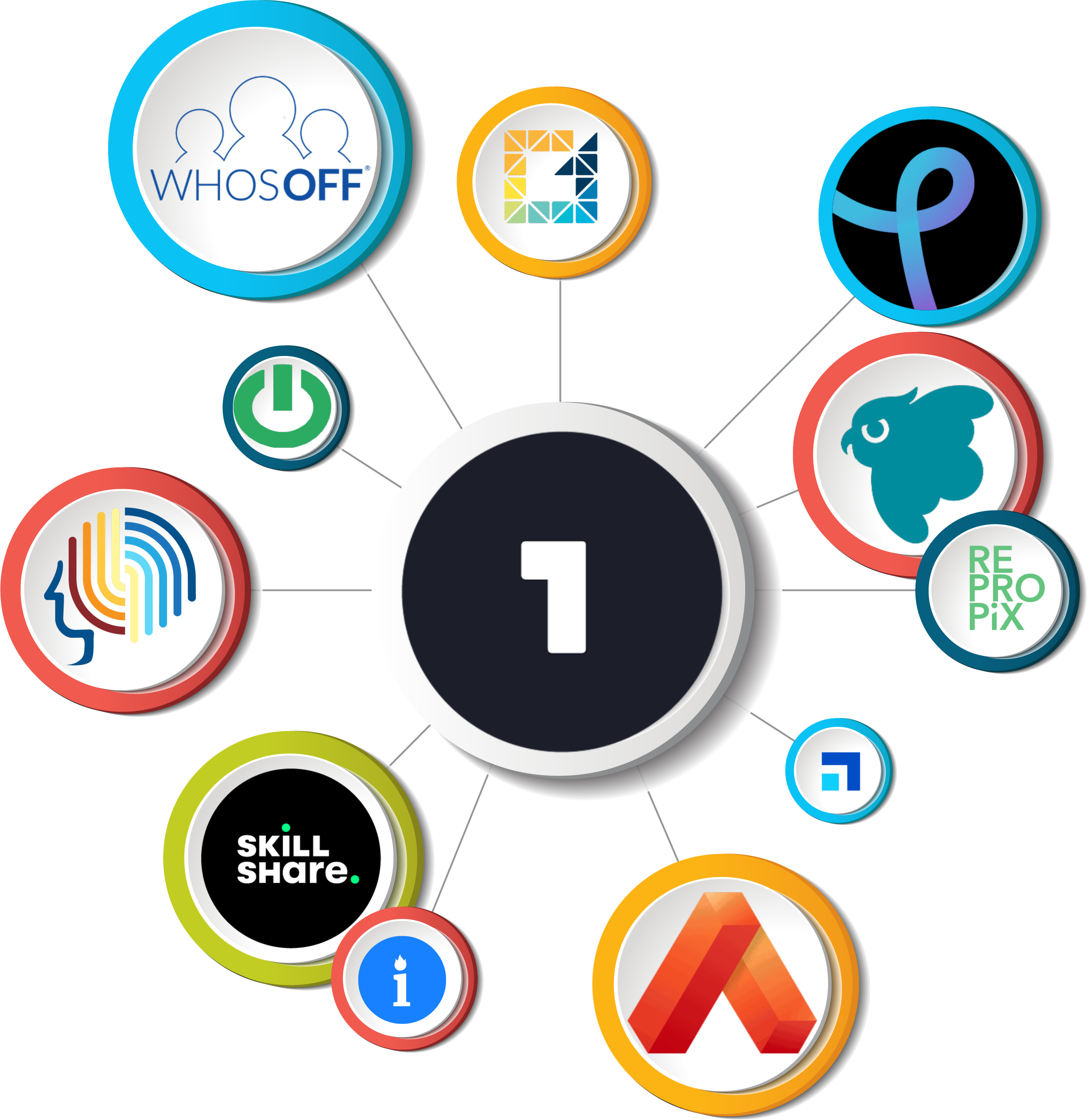 Knowledge Base - Customer Support