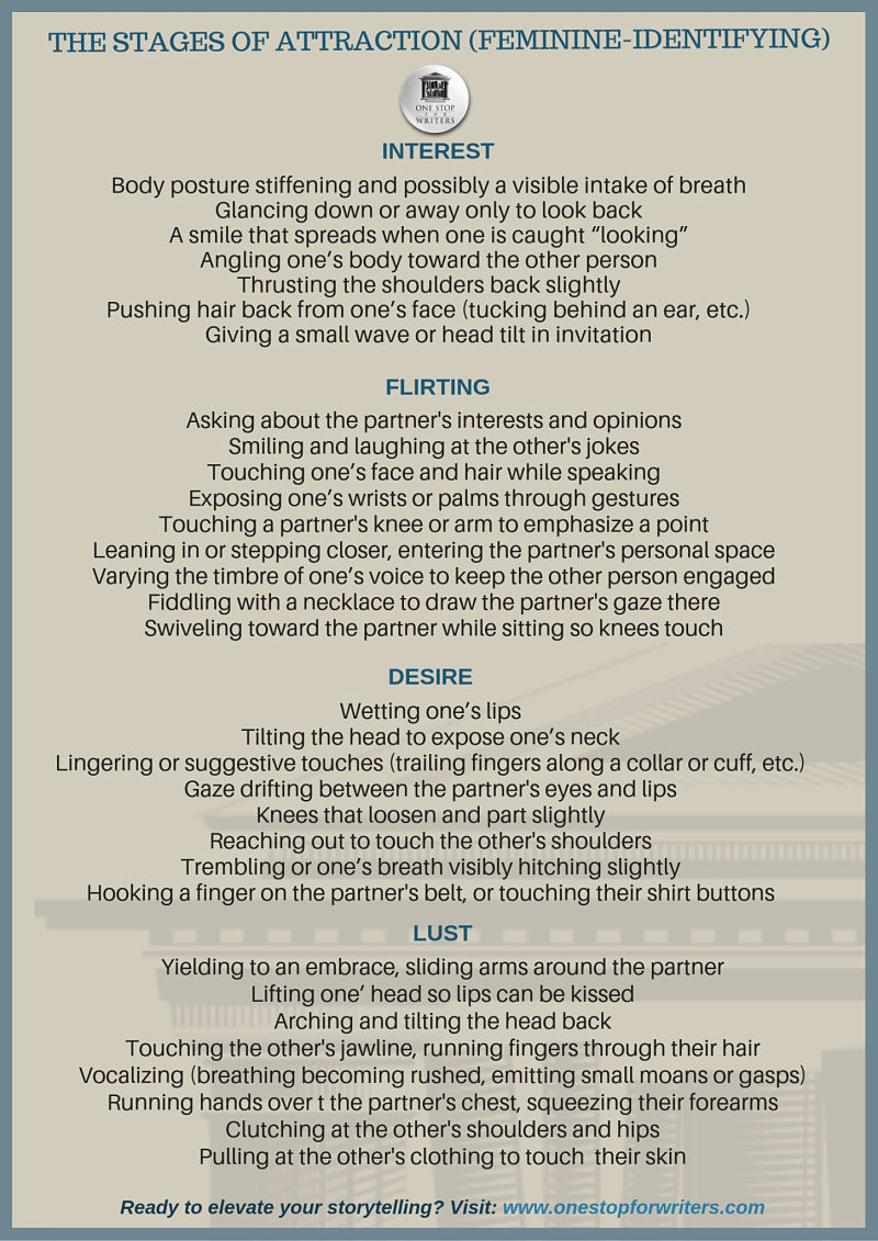 Checklists and Tip Sheets : ATTRACTION BODY LANGUAGE (FEMININE ...