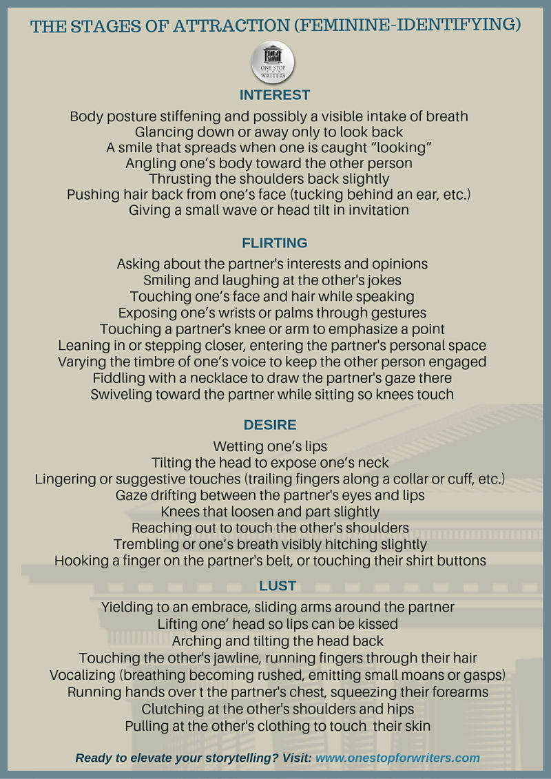 Checklists and Tip Sheets | One Stop For Writers