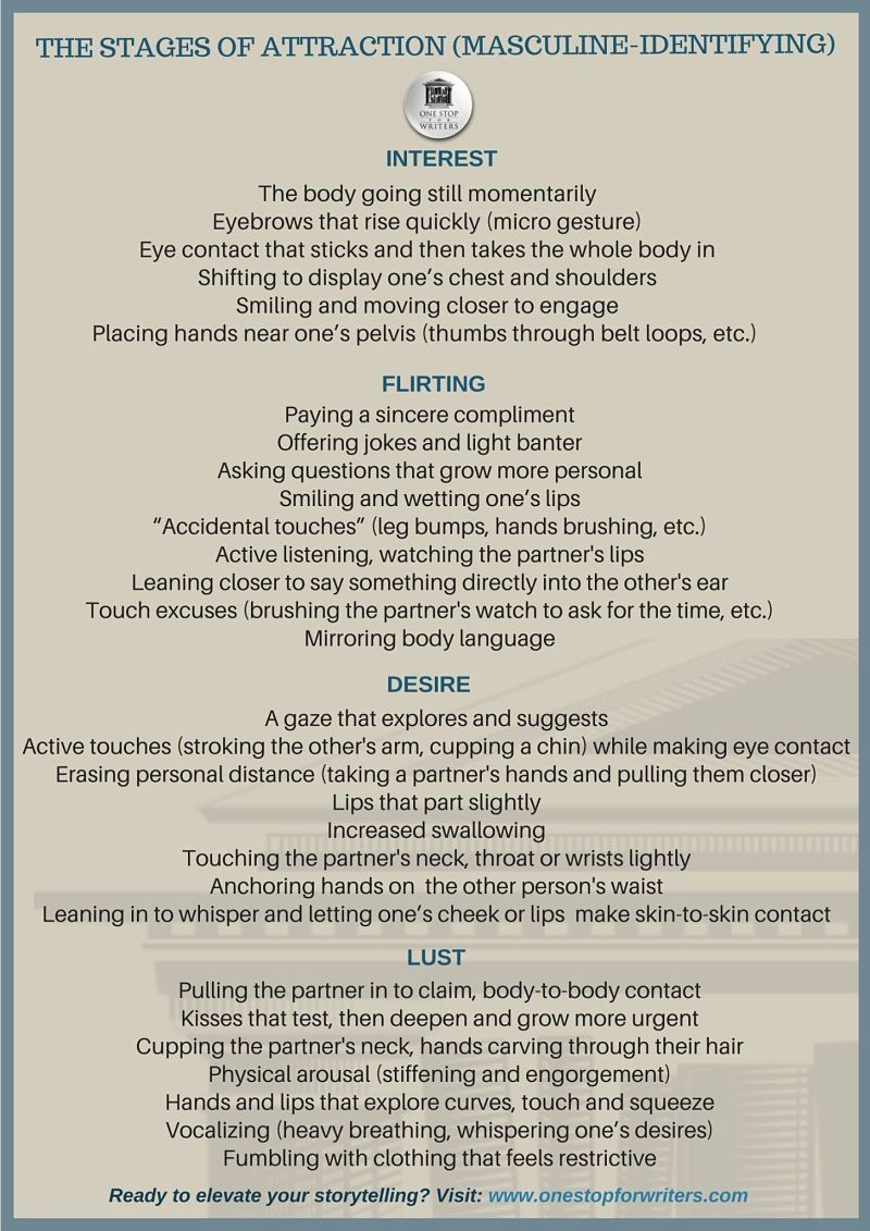 Checklists and Tip Sheets : ATTRACTION BODY LANGUAGE (MASCULINE ...