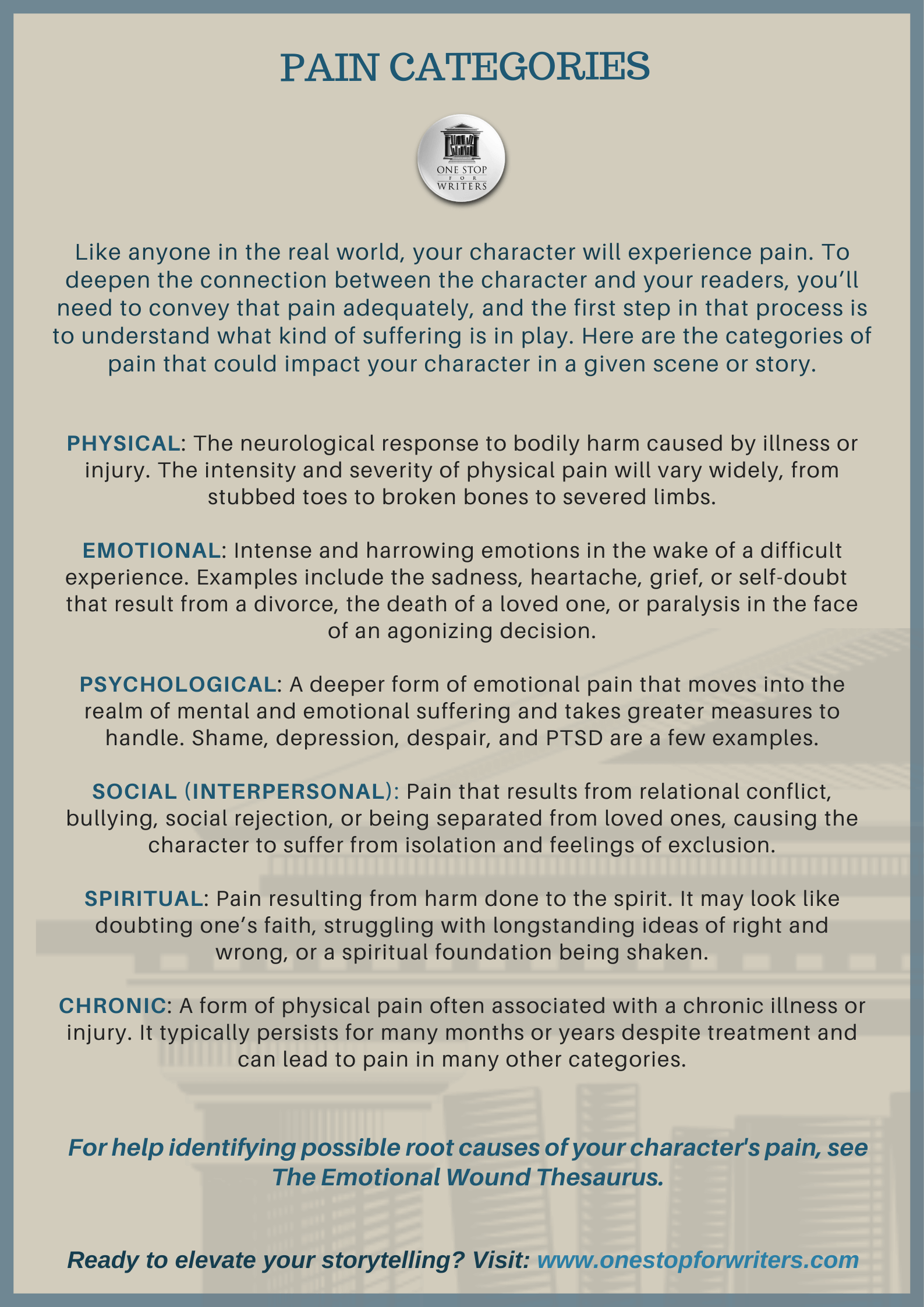 Checklists and Tip Sheets : PAIN CATEGORIES | One Stop For Writers