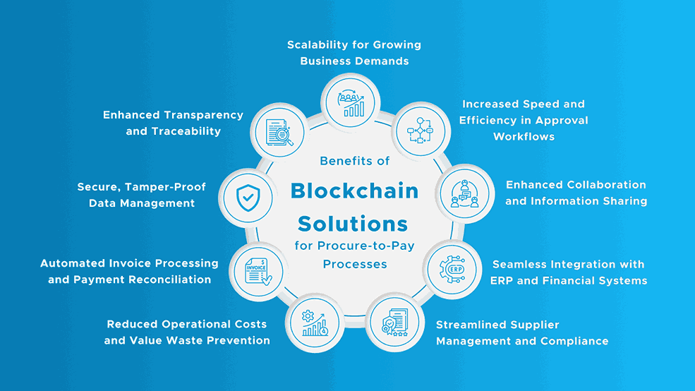 Blockchain for Procurement | Unlock Efficiency & Growth