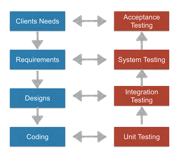 Introduction to Acceptance Testing