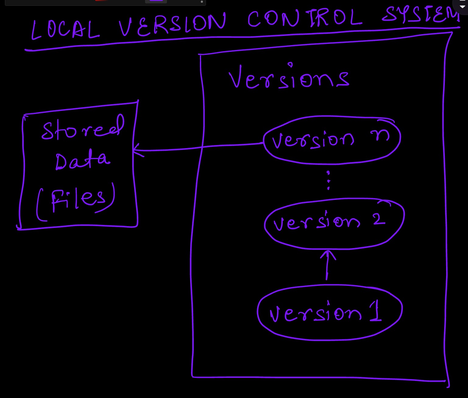 The Need For Version Control In Enterprise Applications