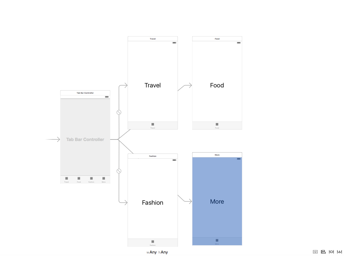 Storyboard References in iOS