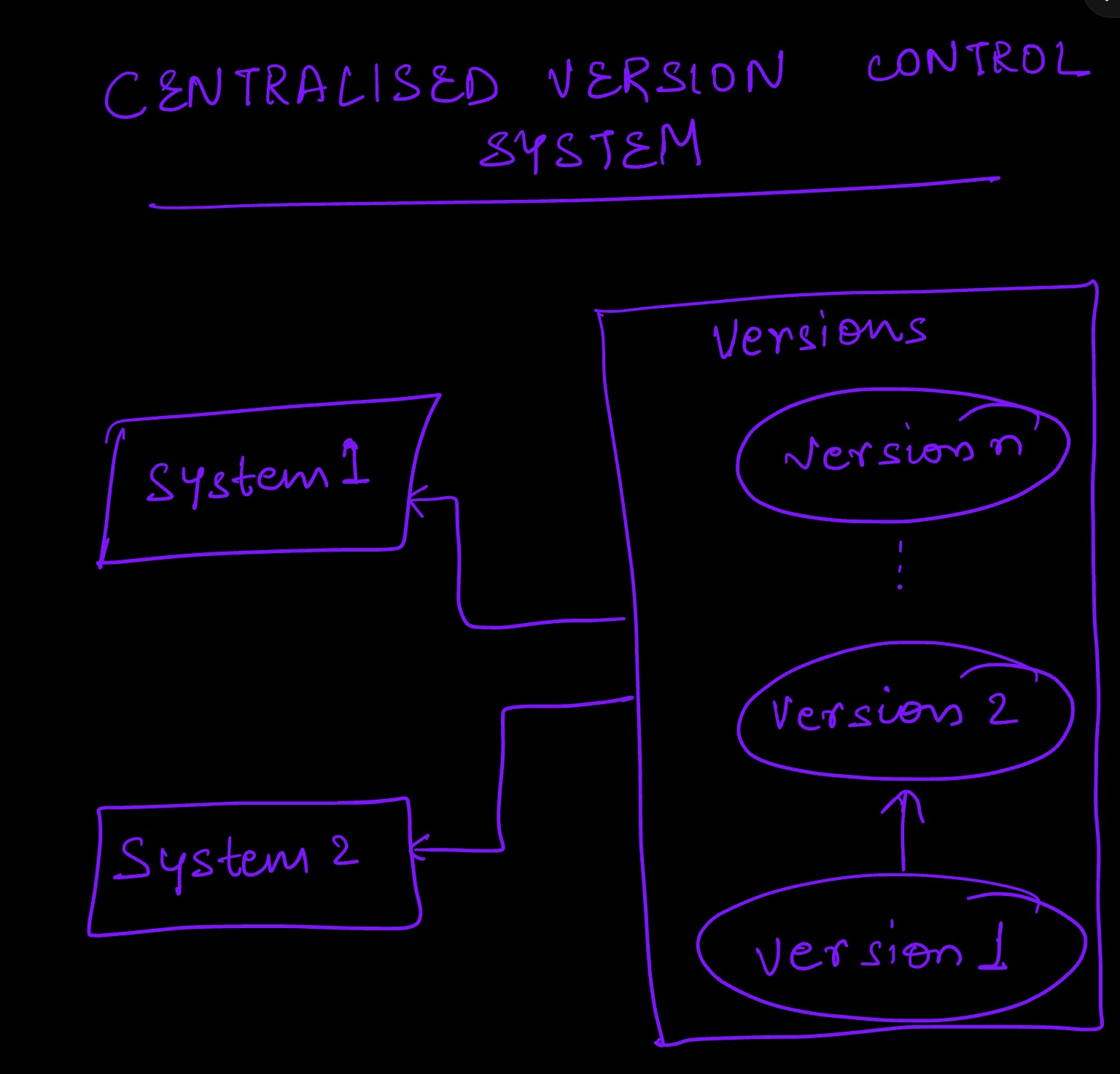 The Need For Version Control In Enterprise Applications