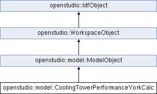 OpenStudio:model: openstudio::model::CoolingTowerPerformanceYorkCalc Class Reference ...