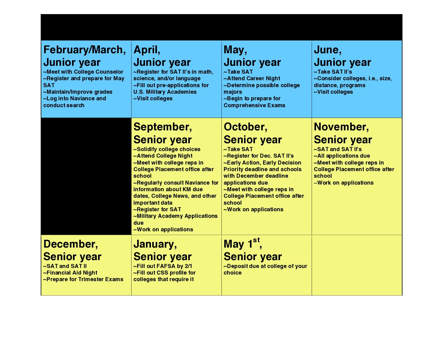 Timeline for College Placement – Kellenberg Memorial High School