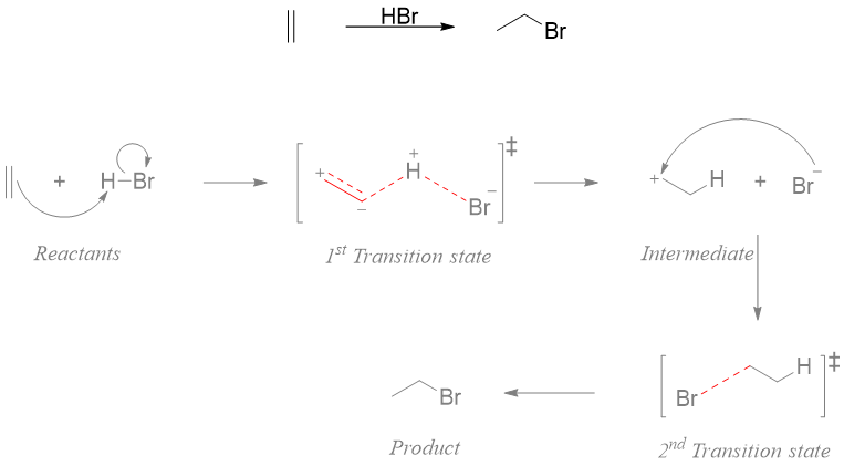 Transition States | Orgoreview