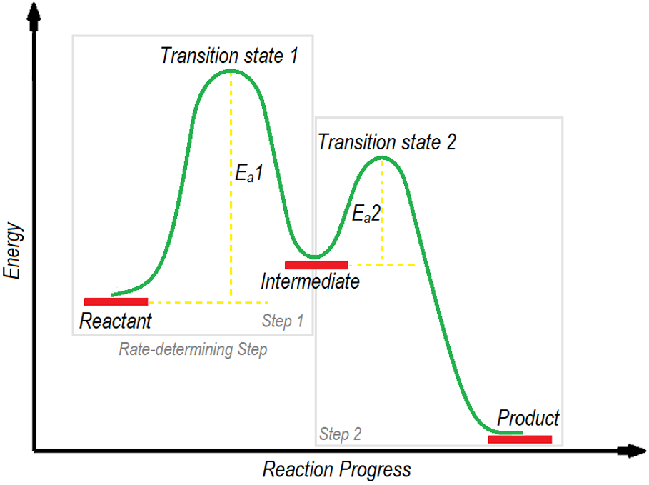 Interpreting Energy Diagrams | Orgoreview