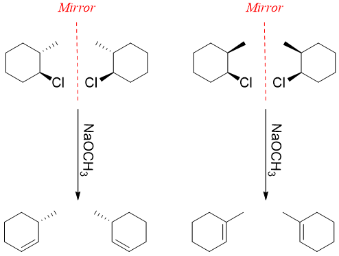 Properties of Stereoisomers | Orgoreview