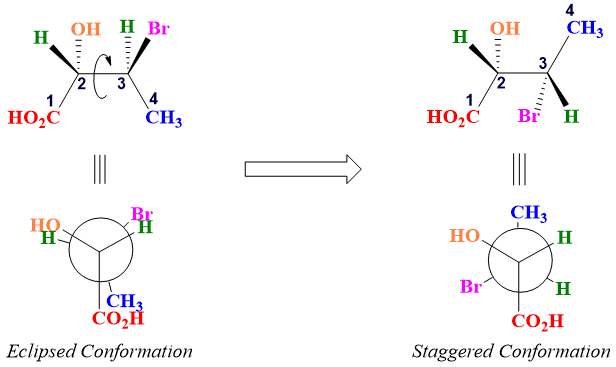 Fischer Projections | Orgoreview
