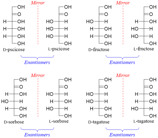 The Family of D-Ketoses | Orgoreview