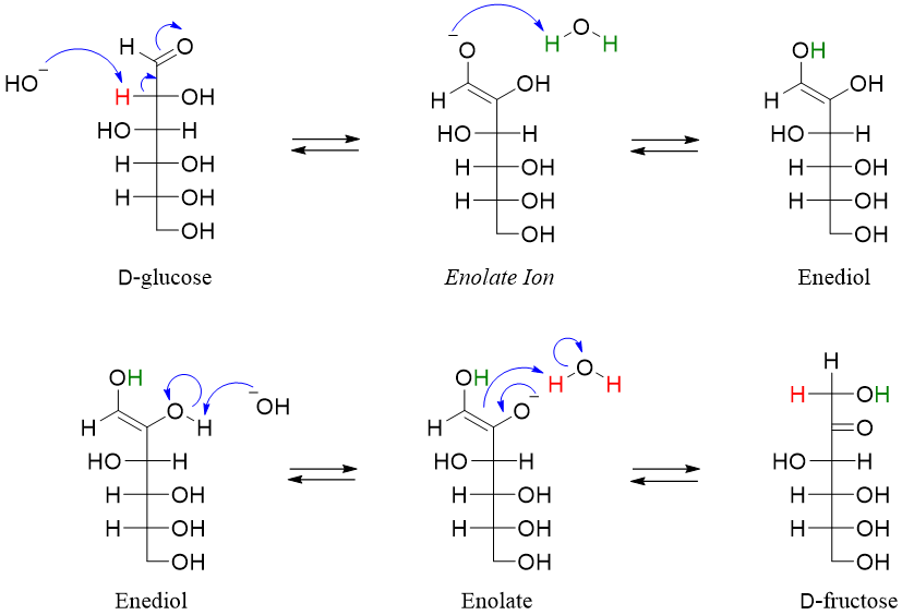 Side Reactions of Monosaccharides in Base | Orgoreview