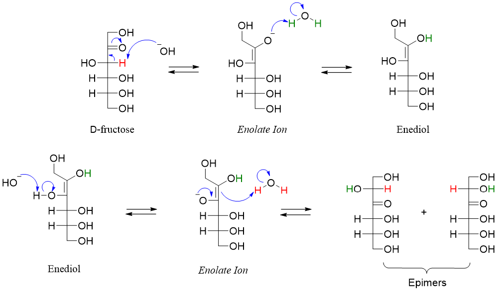 Side Reactions of Monosaccharides in Base | Orgoreview