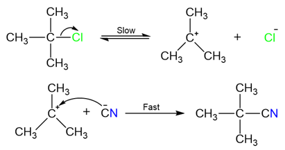 Sn1 Reaction and Characteristics | Orgoreview