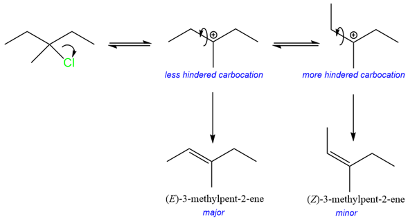 E1 Reaction and Characteristics | Orgoreview
