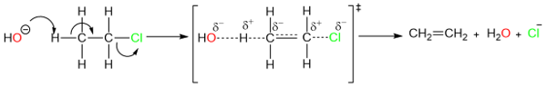 E2 Reaction and Characteristics | Orgoreview