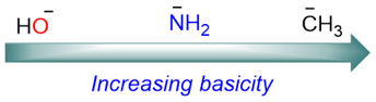 E2 Reaction and Characteristics | Orgoreview