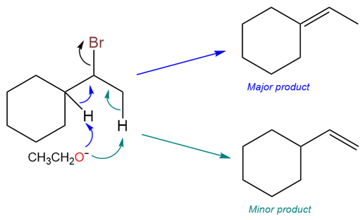Zaitsev Vs Hoffman Elimination | Orgoreview