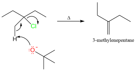 Zaitsev Vs Hoffman Elimination | Orgoreview