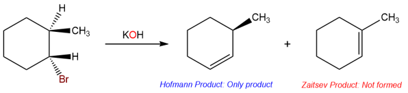 Zaitsev Vs Hoffman Elimination | Orgoreview