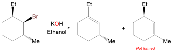 Zaitsev Vs Hoffman Elimination | Orgoreview