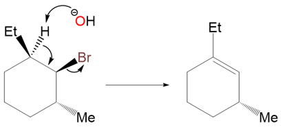 Zaitsev Vs Hoffman Elimination | Orgoreview