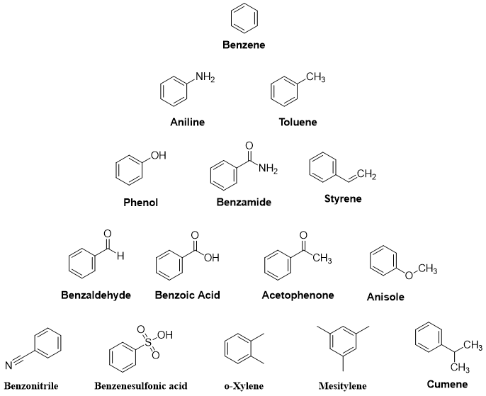 Nomenclature of Aromatic Compounds | Orgoreview