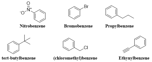 Nomenclature of Aromatic Compounds | Orgoreview