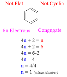 Aromatic, Antiaromatic and Non Aromatic | Orgoreview