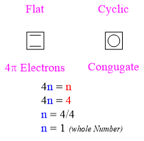 Aromatic, Antiaromatic and Non Aromatic | Orgoreview