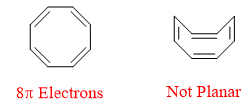 Aromatic, Antiaromatic and Non Aromatic | Orgoreview