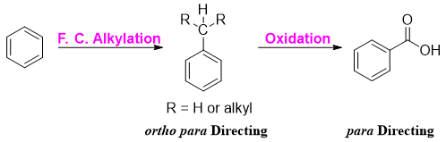 Side chain Oxidation | Orgoreview