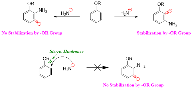 (SnAr) Elimination/Addition Reactions | Orgoreview