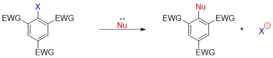 (SnAr) Addition/Elimination Reactions | Orgoreview
