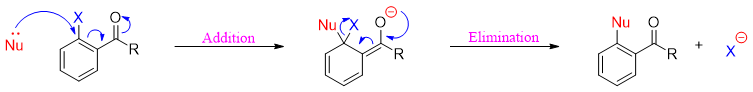 (SnAr) Addition/Elimination Reactions | Orgoreview