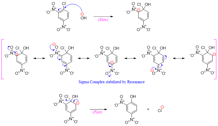 (SnAr) Addition/Elimination Reactions | Orgoreview