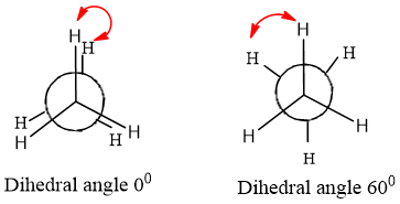 Newman Projections | Orgoreview