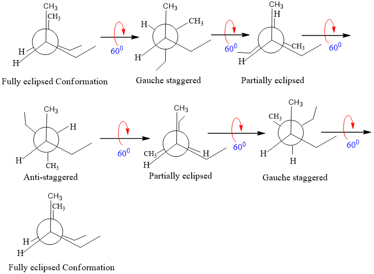 Newman Projections | Orgoreview