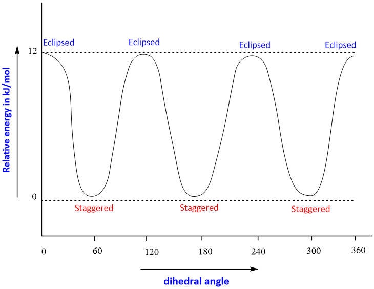 Energy Calculations of Comformations | Orgoreview