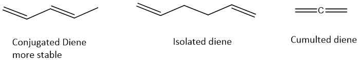 Properties of Dienes | Orgoreview