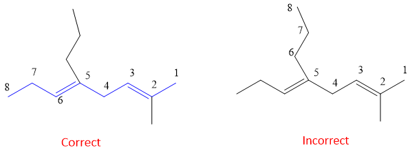 Nomenclature of Dienes | Orgoreview