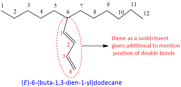 Nomenclature of Dienes | Orgoreview