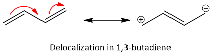 Synthesis of Dienes | Orgoreview